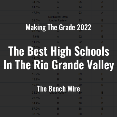 Making The Grade: The Best School Districts In The Rio Grande Valley ...